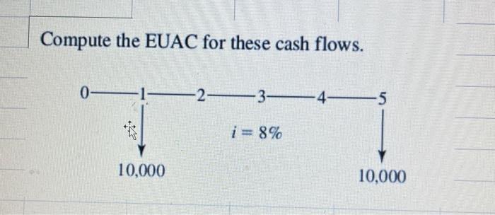 Solved Compute the EUAC for these cash flows. | Chegg.com