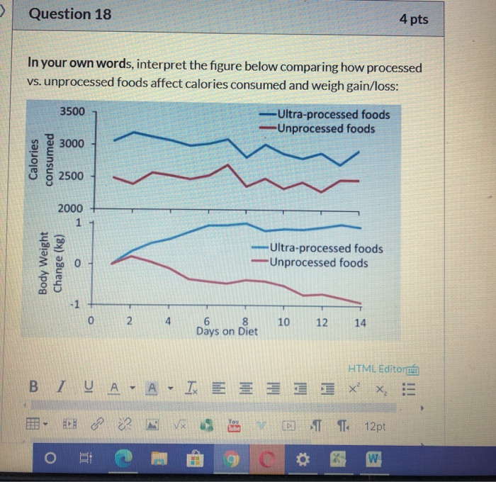 Solved Question 18 4 pts In your own words, interpret the | Chegg.com