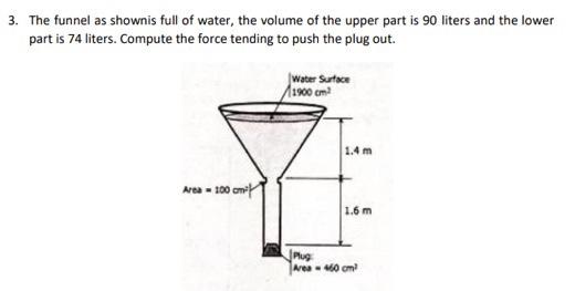 Solved 3. The funnel as shownis full of water, the volume of | Chegg.com