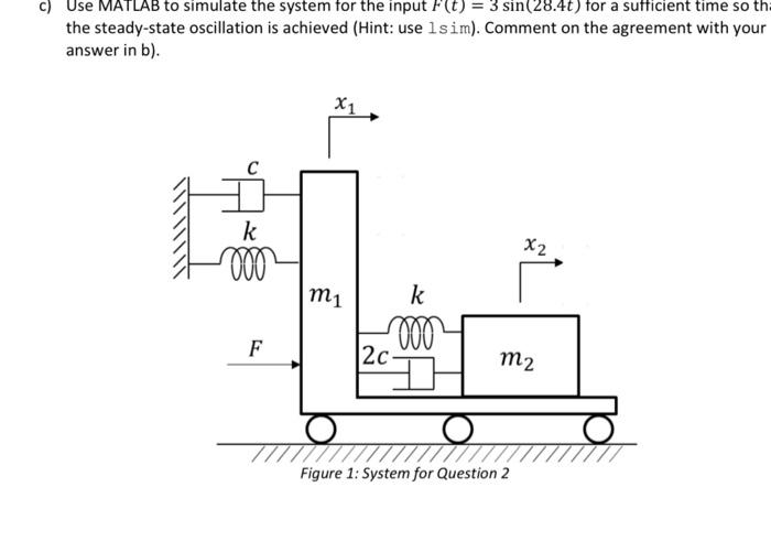 Solved C Use Matlab To Simulate The System For The Input