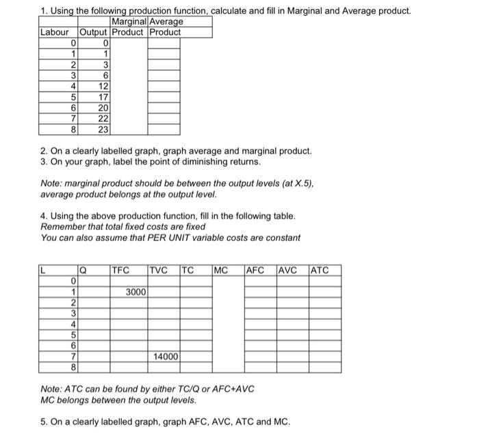 Solved 2. On a clearly labelled graph, graph average and | Chegg.com