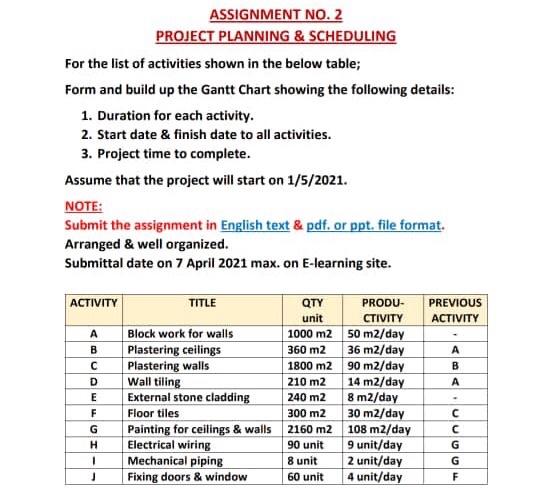 Solved Assignment No 2 Project Planning And Scheduling For 