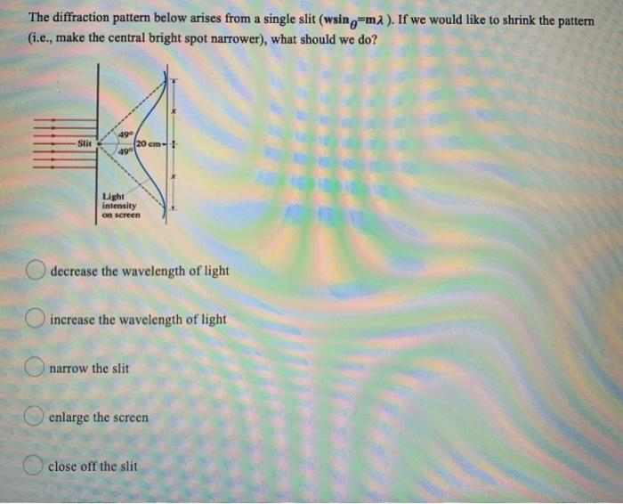 Solved The diffraction pattern below arises from a single | Chegg.com