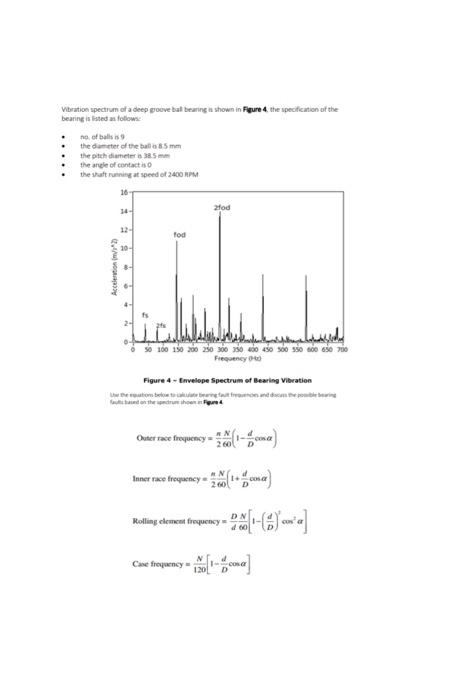 Solved Vibration spectrum of a deep goeve bal braring it | Chegg.com
