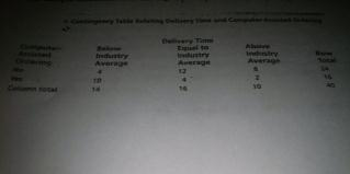 A sample of 40 firms shows that 16 use | Chegg.com