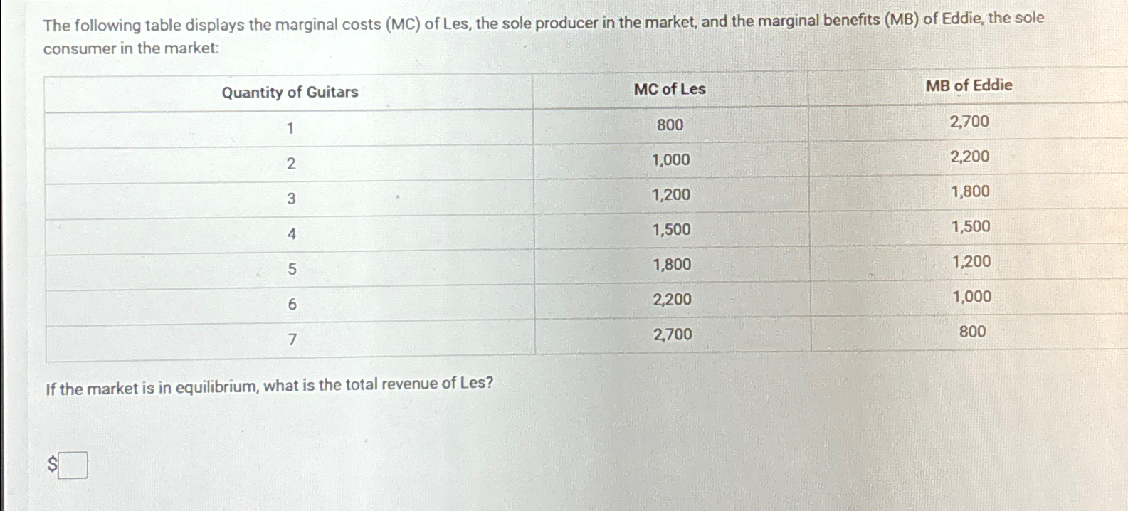 Solved The following table displays the marginal costs (MC) | Chegg.com