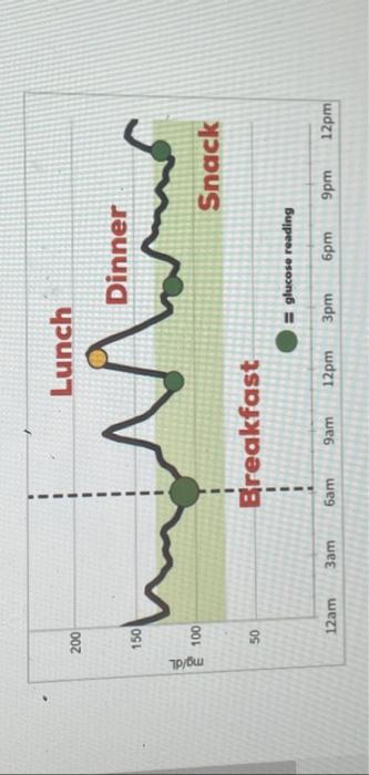 Solved For the graph below how would you describe the | Chegg.com