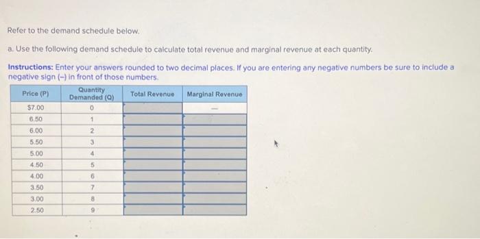 Solved Refer to the demand schedule below. a. Use the | Chegg.com