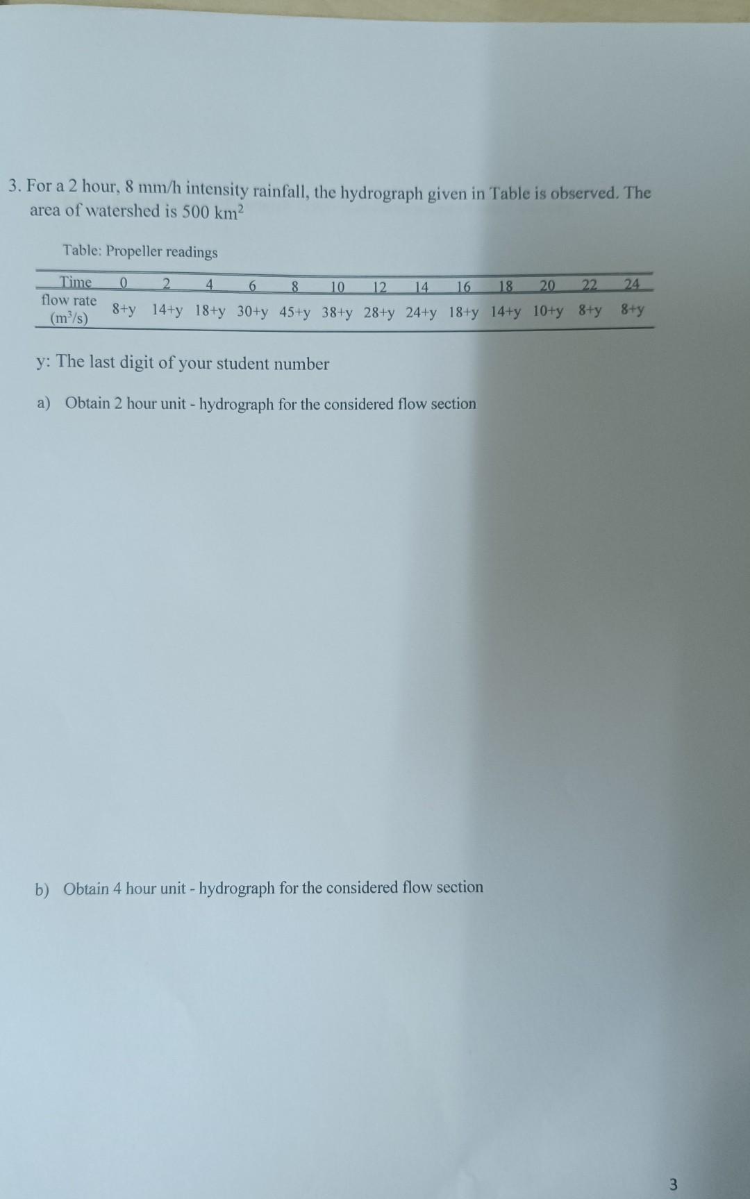 Solved 3. For a 2 hour, 8 mm/h intensity rainfall, the | Chegg.com