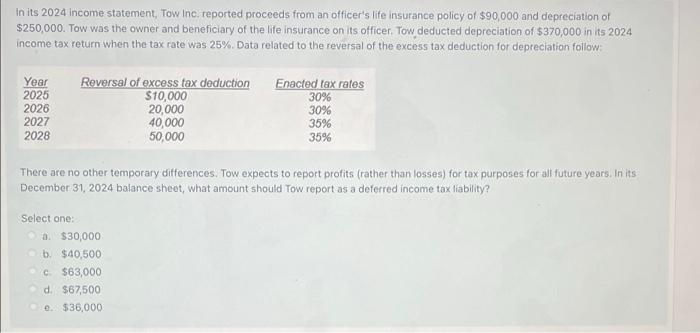 Solved In its 2024 Income statement, Tow Inc. reported | Chegg.com