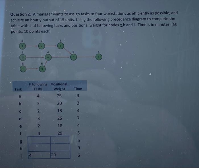 Solved Question 2. A manager wants to assign tasks to four | Chegg.com