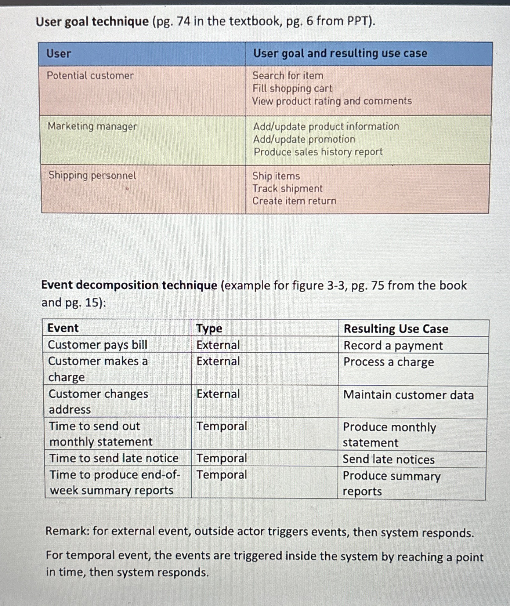 User goal technique (pg. 74 ﻿in the textbook, pg. 6 | Chegg.com