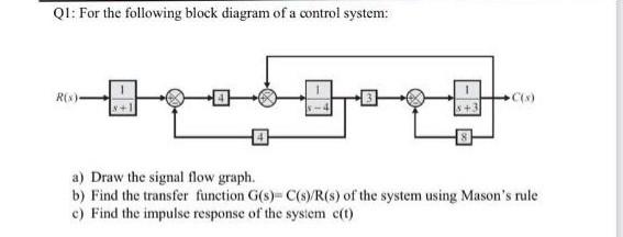 Solved Q1: For the following block diagram of a control | Chegg.com