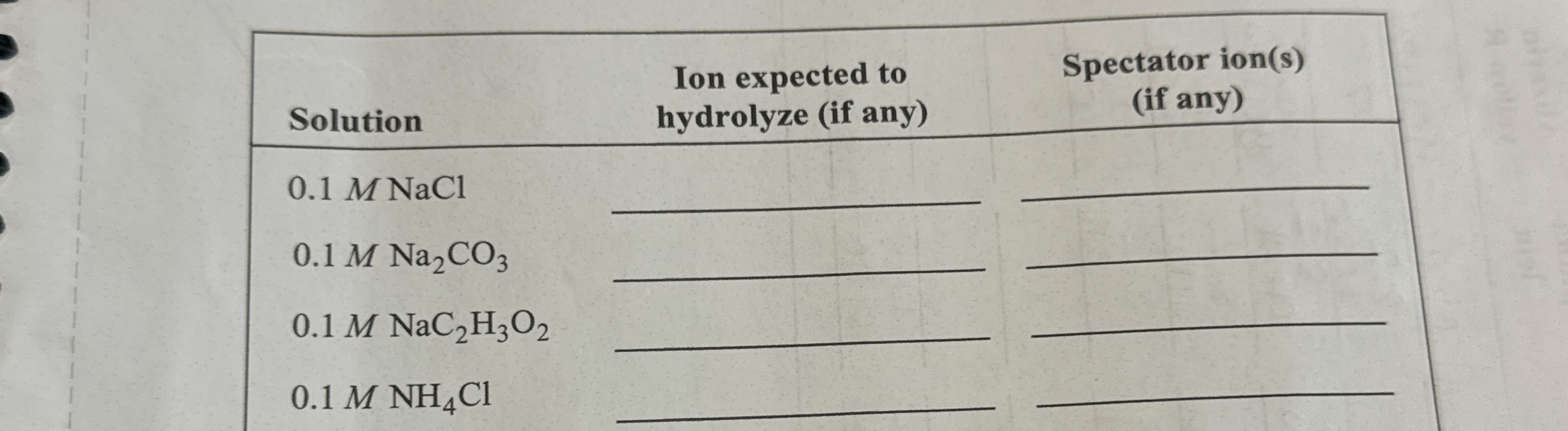Solved \table[[Solution,\table[[Ion expected to],[hydrolyze | Chegg.com