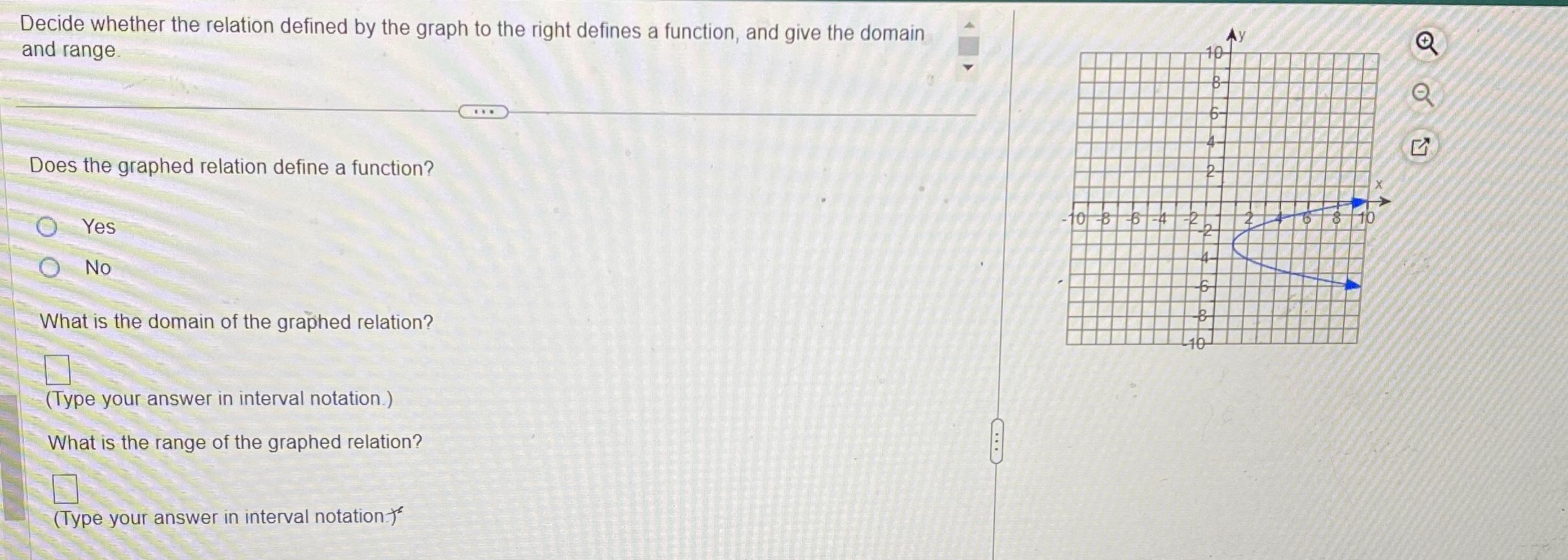Solved Decide whether the relation defined by the graph to | Chegg.com