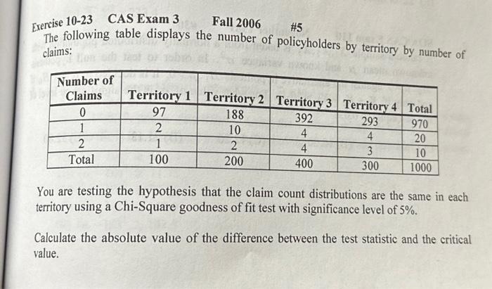 Solved Exercise 10-23 CAS Exam 3 Fall 2006 \#5 The following | Chegg.com