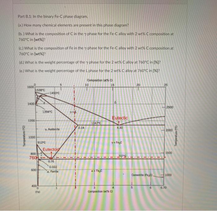 Solved Part B.1: In the binary Fe-C phase diagram, (a.) How | Chegg.com