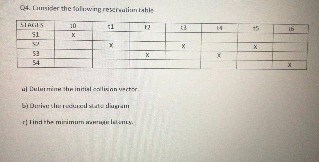Solved Q4. Consider the following reservation table 4 to t1 | Chegg.com