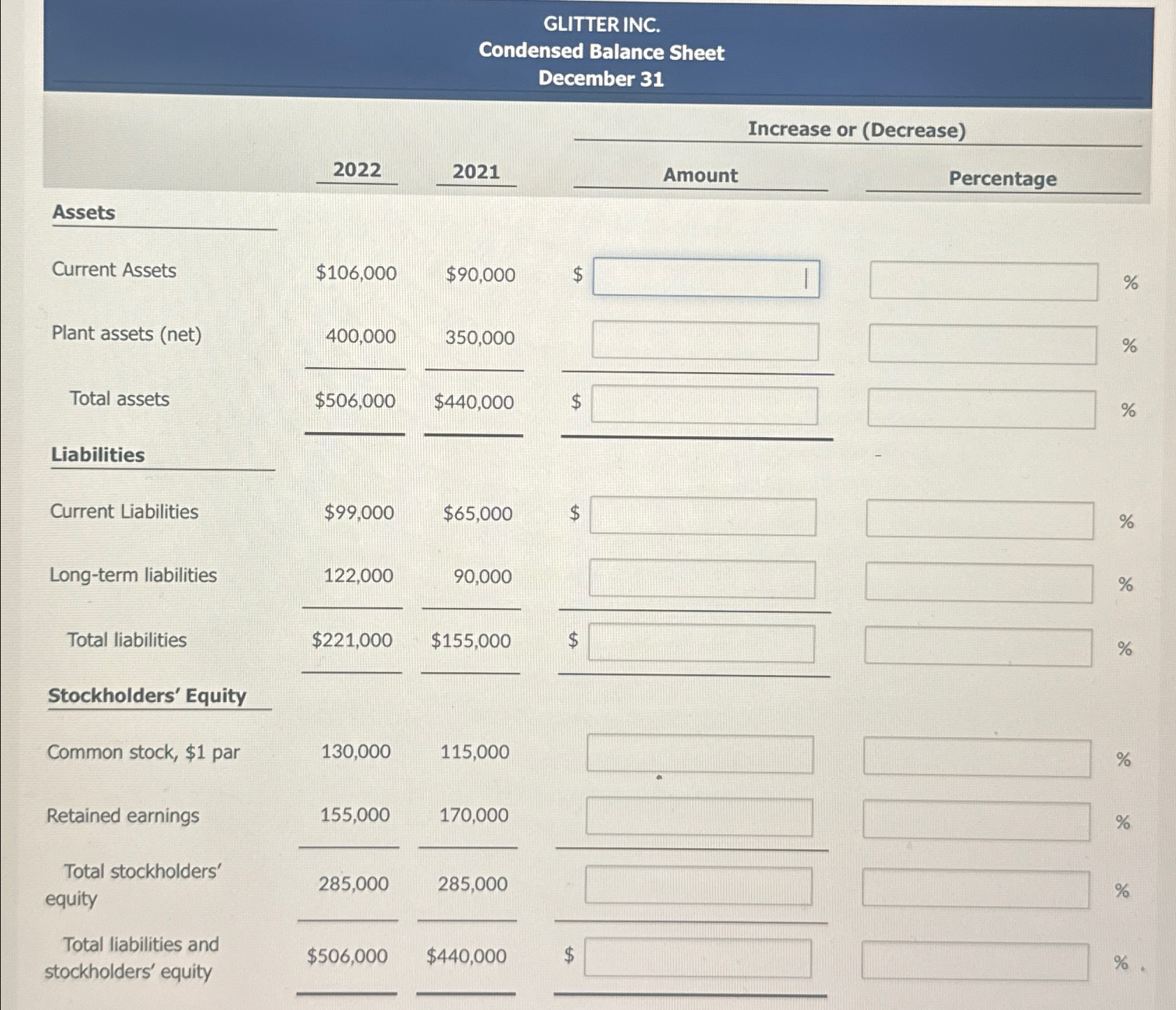 Solved GLITTER INC.Condensed Balance SheetDecember | Chegg.com