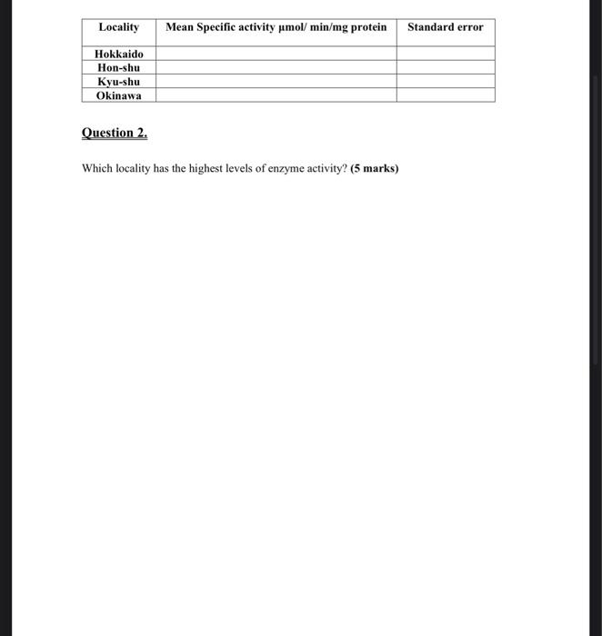 Locality Mean Specific activity pmol/min/mg protein | Chegg.com