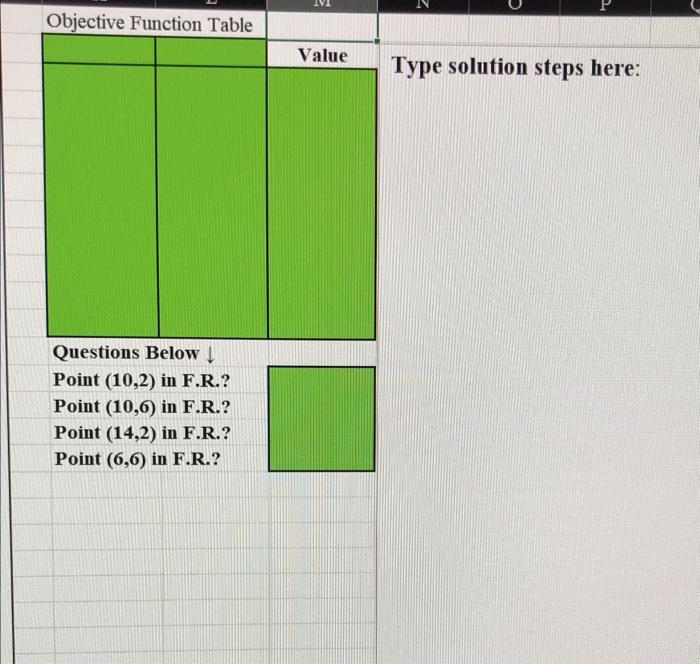 Solved Problem 2: Solve the optimization problem, using the | Chegg.com