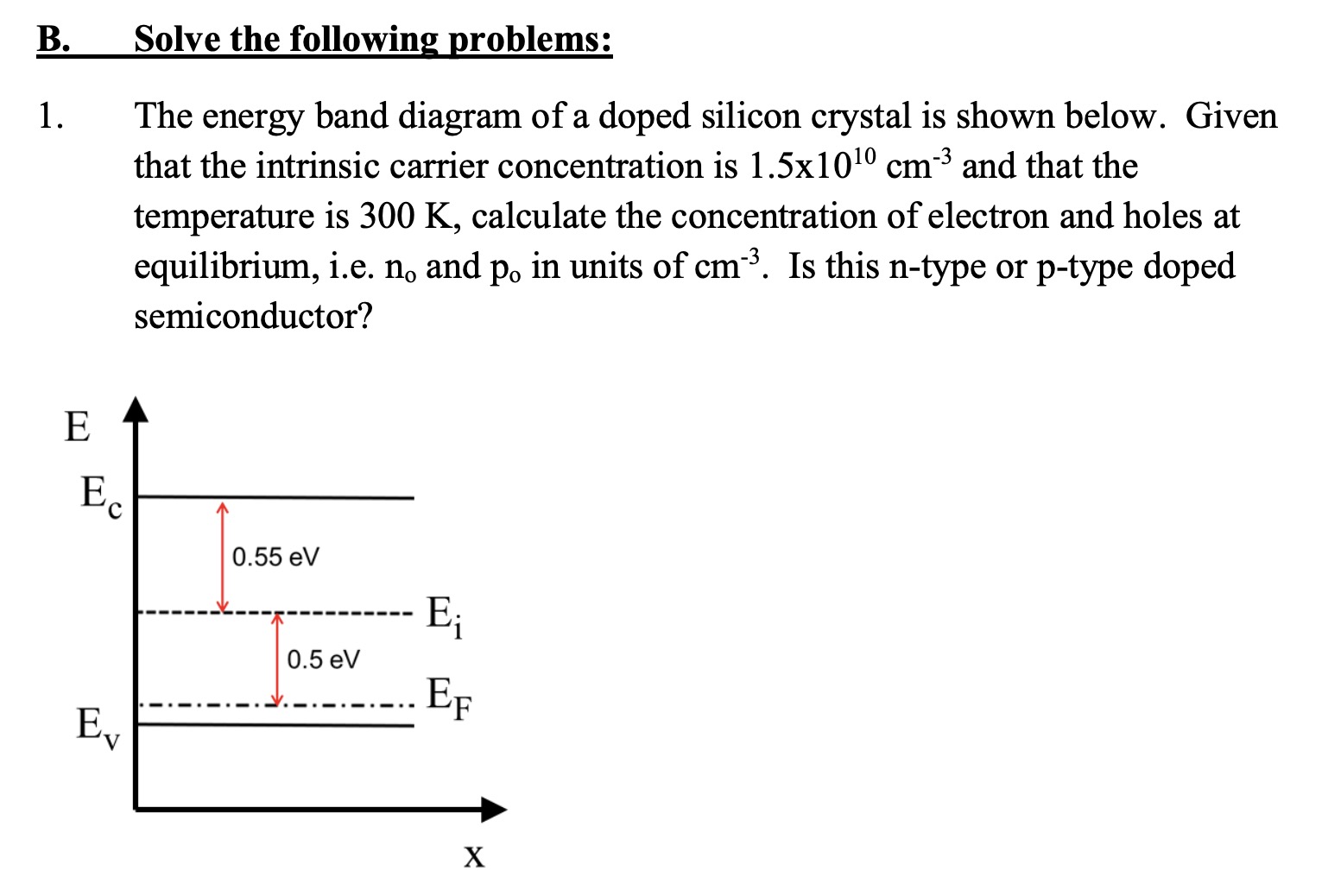 Solved B. ﻿Solve the following problems:The energy band | Chegg.com