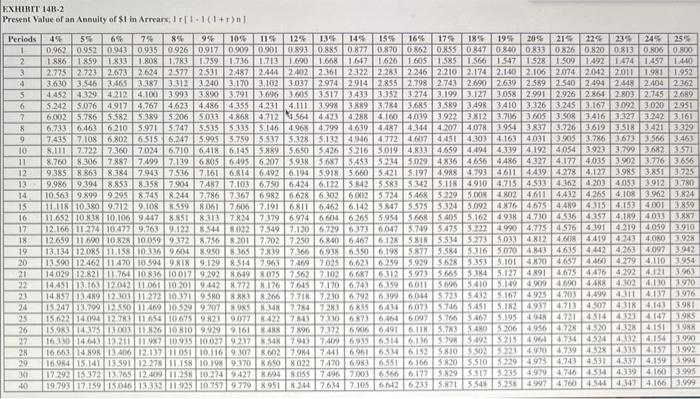 Solved Julle has just retired. Her company's retirement | Chegg.com