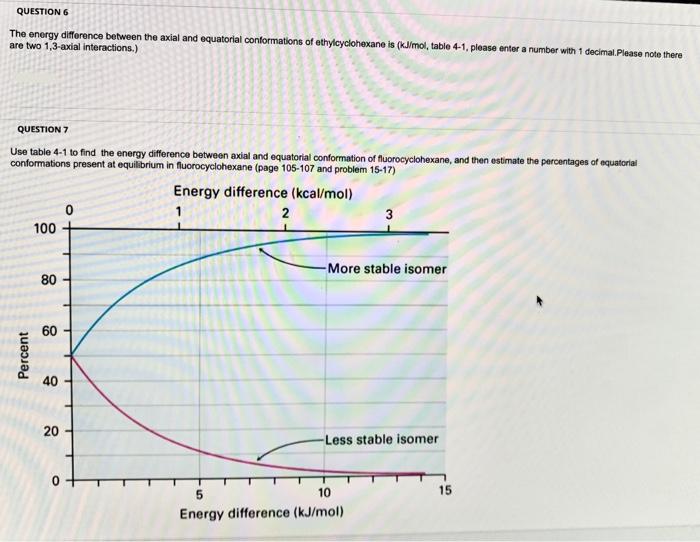 Solved QUESTION 4 1 How many H H eclipsing interactions | Chegg.com