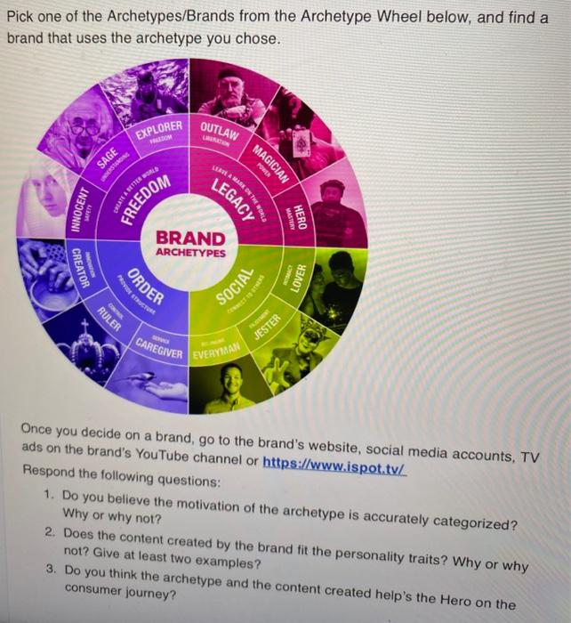 Solved Pick one of the Archetypes/Brands from the Archetype | Chegg.com