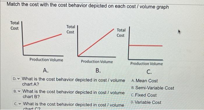 Solved Match the cost with the cost behavior depicted on | Chegg.com