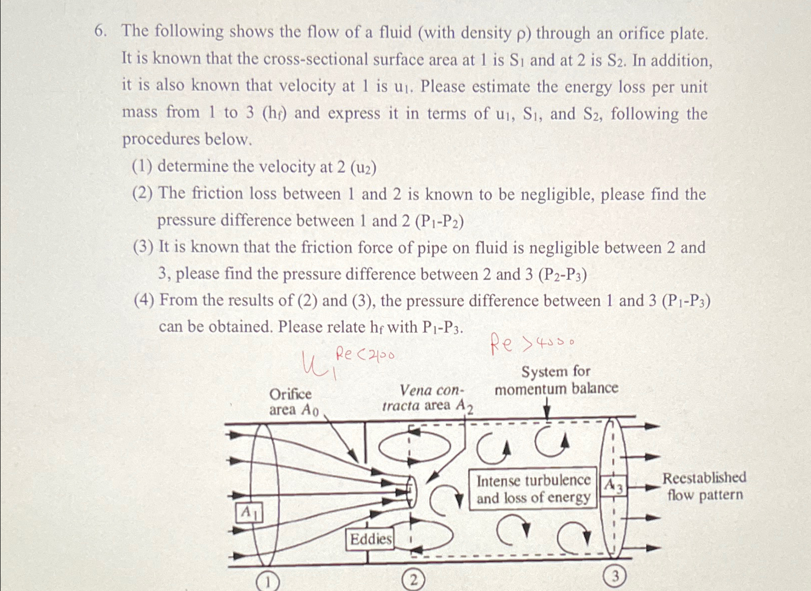 The following shows the flow of a fluid (with density | Chegg.com