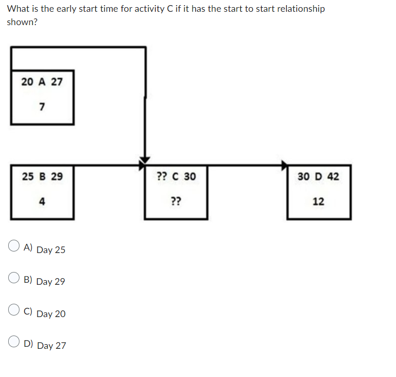 Solved What is the early start time for activity C ﻿if it | Chegg.com