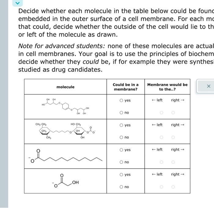 Solved Decide whether each molecule in the table below could | Chegg.com