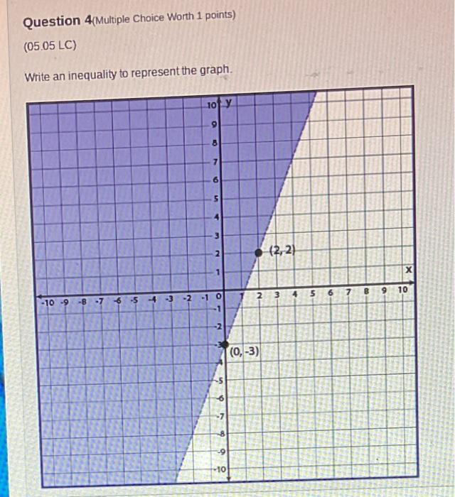 Solved Write an inequality to represent the graph. | Chegg.com