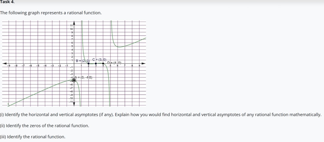 Solved Task 4.The following graph represents a rational | Chegg.com