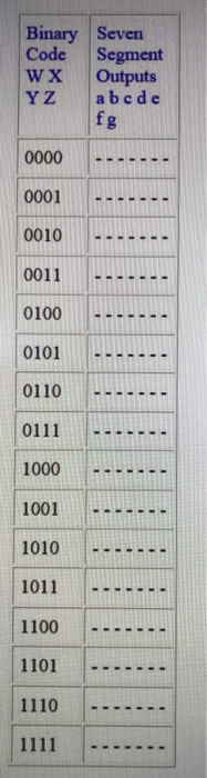 Solved the objective is to design a reduced combinational | Chegg.com