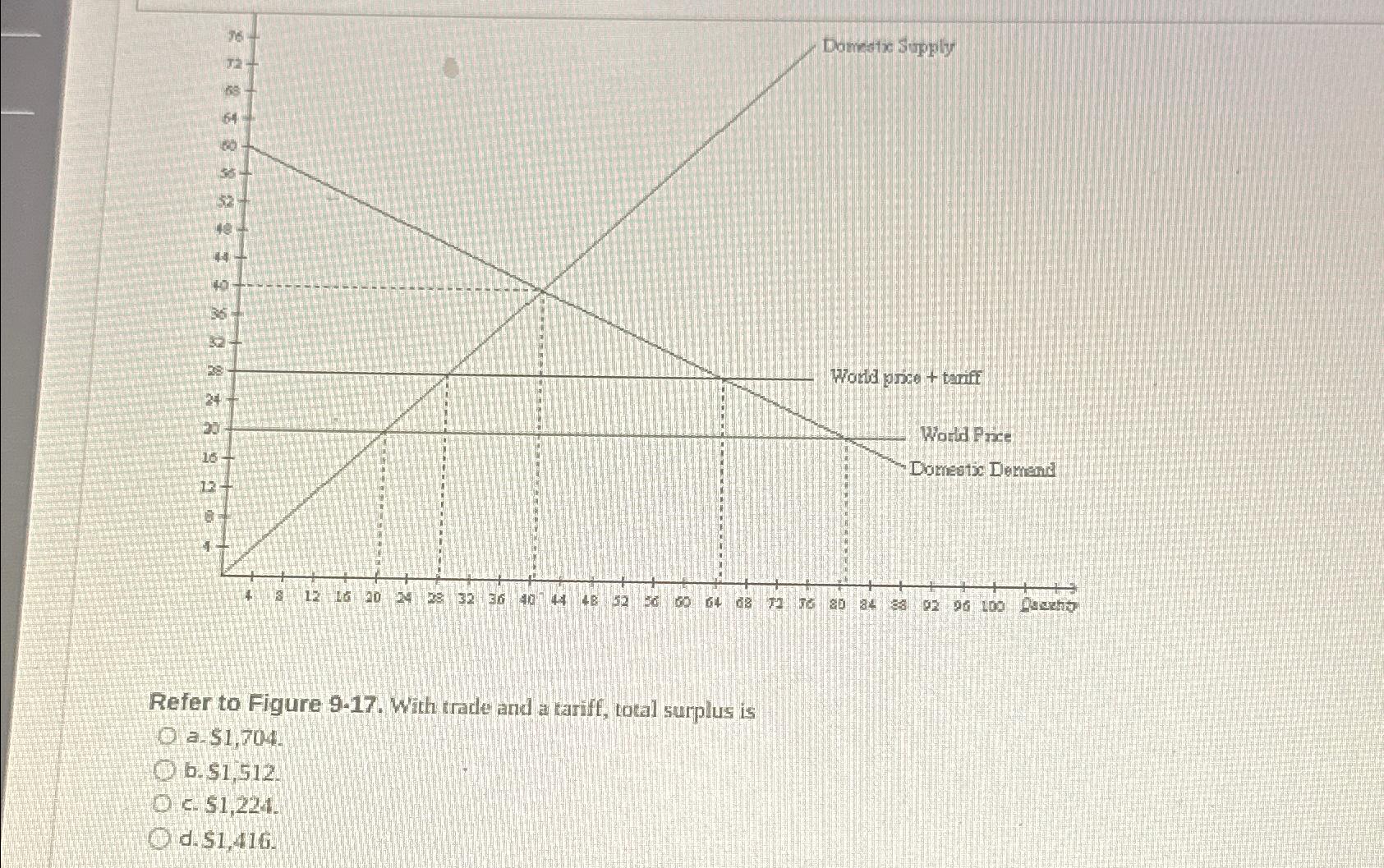 Solved Refer to Figure 9-17. ﻿With tracle and a tariff, | Chegg.com