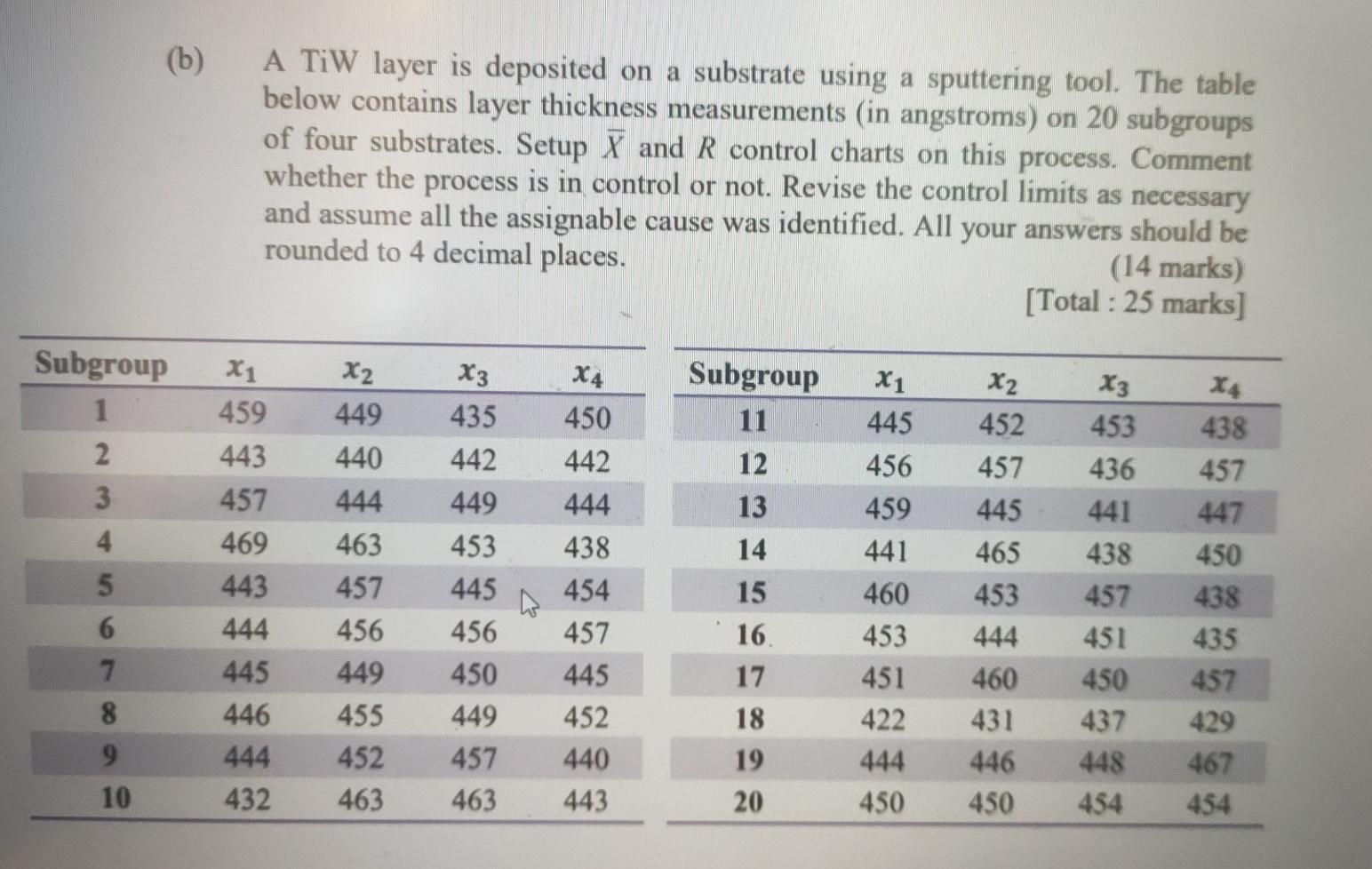 Solved (b) A TiW layer is deposited on a substrate using a | Chegg.com
