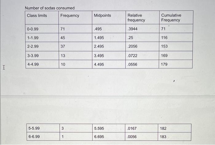 Solved Task #3: Using the frequency distribution, calculate | Chegg.com