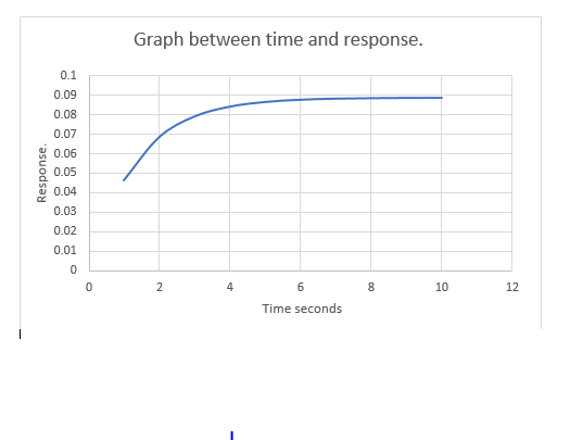 Chapter 12 Solutions | Process Systems Analysis And Control 3rd Edition ...