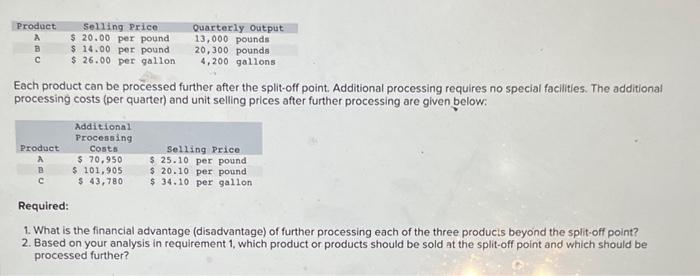 Solved Each product can be processed further after the | Chegg.com
