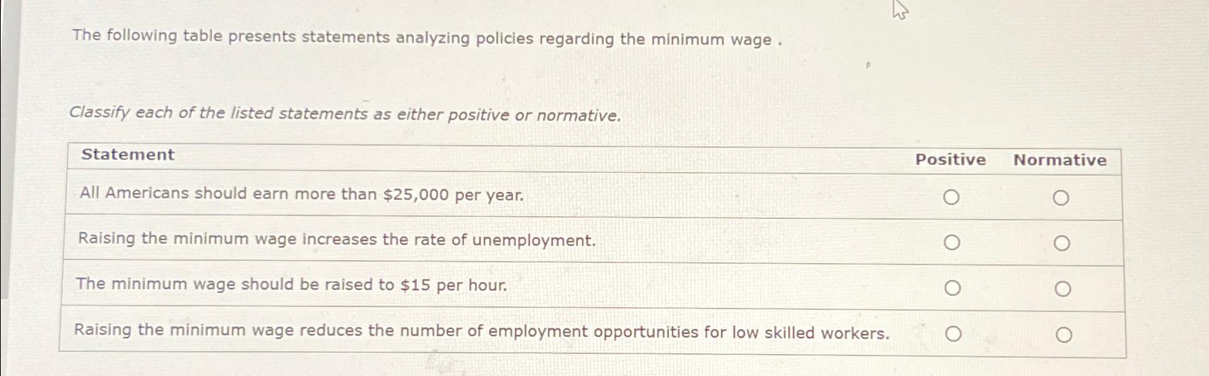 Solved The following table presents statements analyzing | Chegg.com