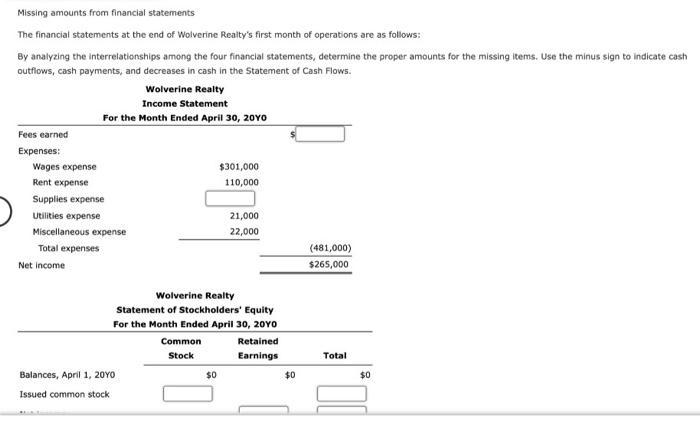 Solved Missing amounts from financial statements. The | Chegg.com