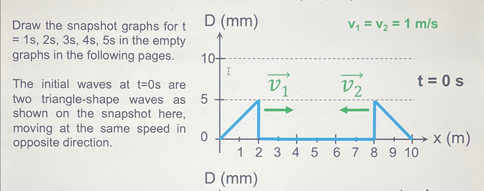 Solved Draw the snapshot graphs for t =1s,2s,3s,4s,5s ﻿in | Chegg.com