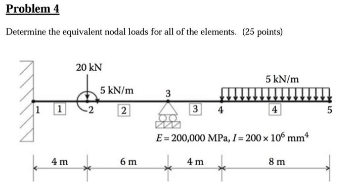 Solved Problem 4 Determine the equivalent nodal loads for | Chegg.com