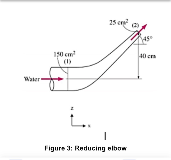 Solved A reducing elbow shown in Figure 3 is used to deflect | Chegg.com