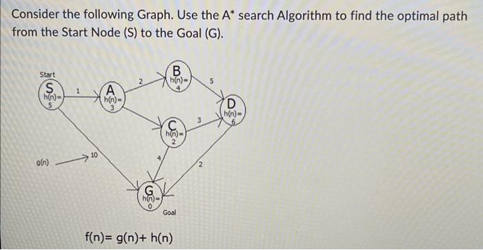Consider the following Graph. Use the A∗ search | Chegg.com