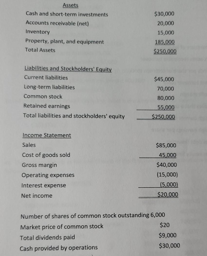 Solved Assets Cash and short-term investments Accounts | Chegg.com