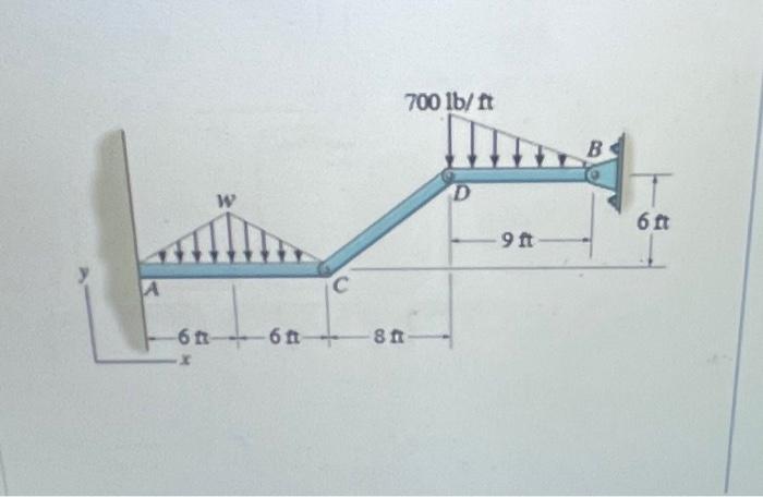 Solved Determine the x and y components of the reaction at | Chegg.com