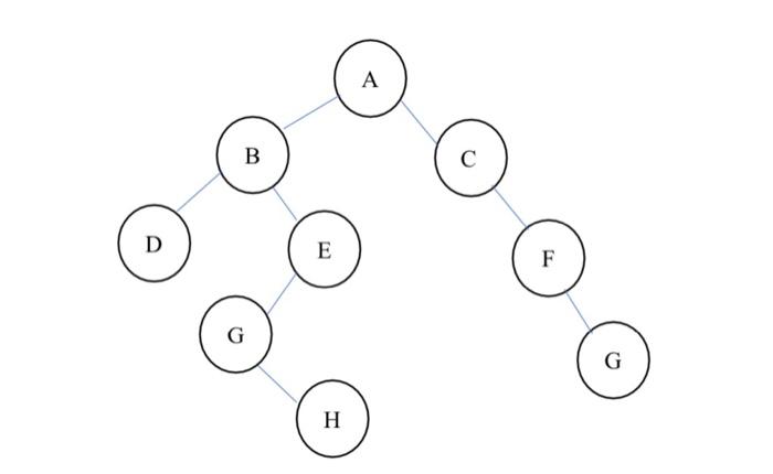 Solved a) Which node is the successor of node E?b) Which | Chegg.com
